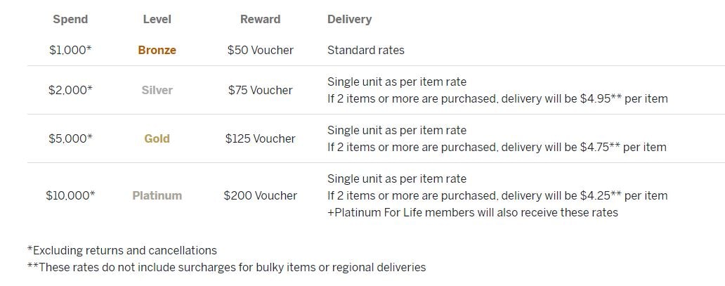 TVSN - your license to shop program